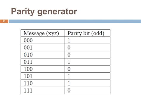 Computer Architecture Data Representation Pptx Programming