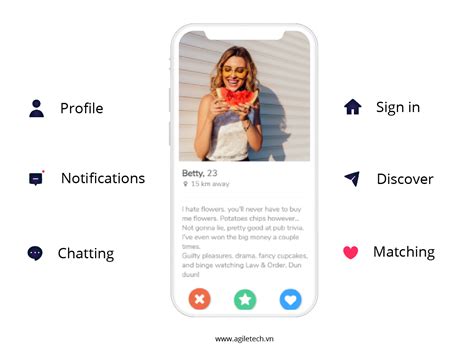 Build Online Dating App Like Tinder Features Cost And Tech Stack