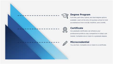 Academic Microcredentials Sawyer Business School Suffolk University