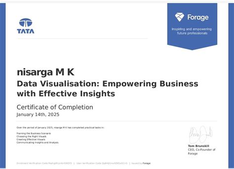 Datavisualization Businessinsights Continuouslearning Forage Tata Nisarga Gowda