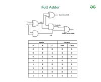 Binary Adder With Logic Gates GeeksforGeeks