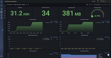 Jenkins Dashboard Tabs At Saul Carroll Blog