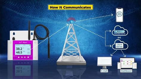 revolutionizing connectivity gsm based iot device for smart solutions … finperform