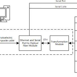 Leveraging The Concept Of The Internet Of Things IoT Download