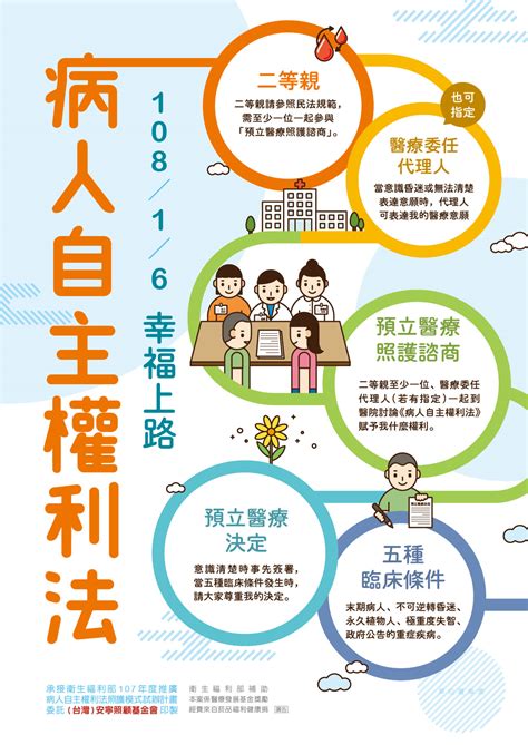預立醫療照護諮商門診 元復醫院
