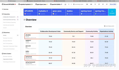 Gorm Xorm Ent 或其它，哪个才是最优雅的go Orm？ 知乎