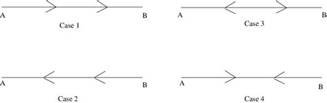 The Movement Directions Of Solution Orbits For The Deterministic Download Scientific Diagram