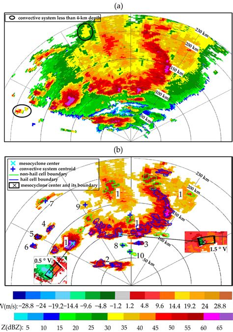 Illustration Of Differences In The Identification Results From The Download Scientific Diagram