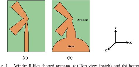 figure 1 from wideband endfire antenna array for future short range