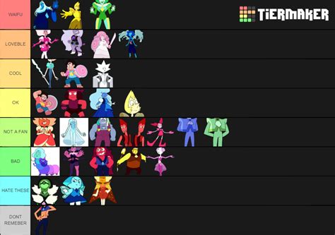 Steven Universe Gems Tier List Community Rankings TierMaker