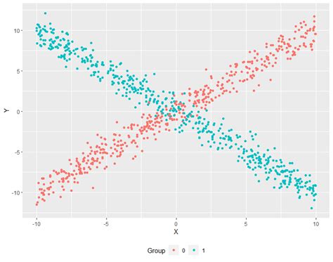 Classification How Does A Logistic Ordinal Regression Model Learn The Interaction Between The