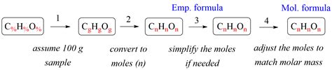 Percent Composition And Empirical Formula Chemistry Steps