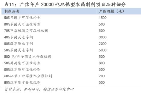 邻对硝基氯化苯价格走势 行业研究数据 小牛行研