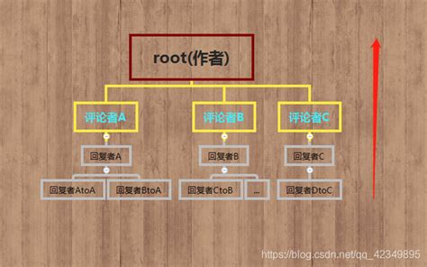 Html搭配jsjavascript实现完全独立的评论组件可移植可复用可读性强（附源码）html评论页面 Csdn博客