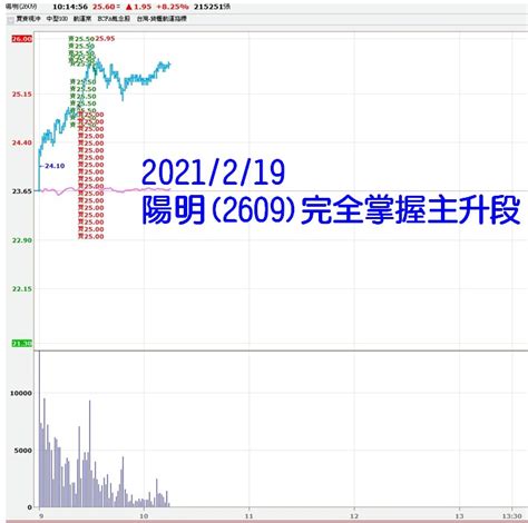 當沖戰法｜accupass 活動通
