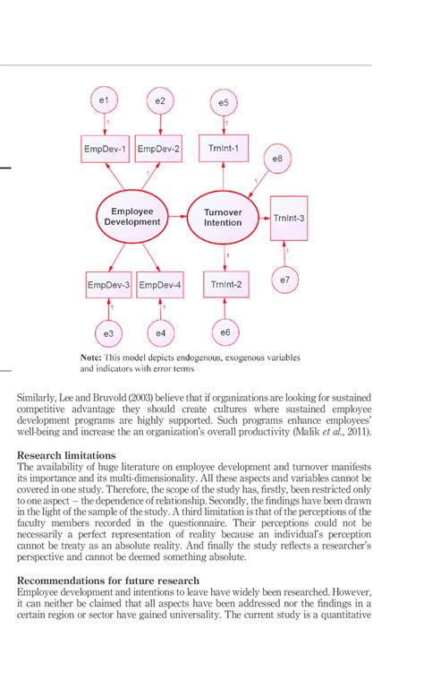 Theoretical Structural Model Download Scientific Diagram