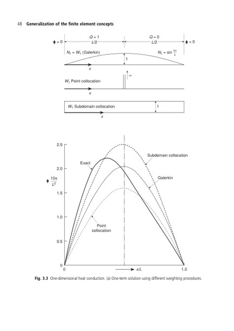 The Finite Element Method Vol1 The Basis R Taylor