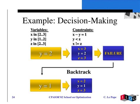 Ppt Integrating Operations Research Algorithms In Constraint