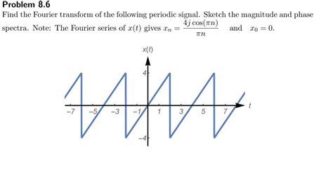 Solved Problem Find The Fourier Transform Of The Chegg
