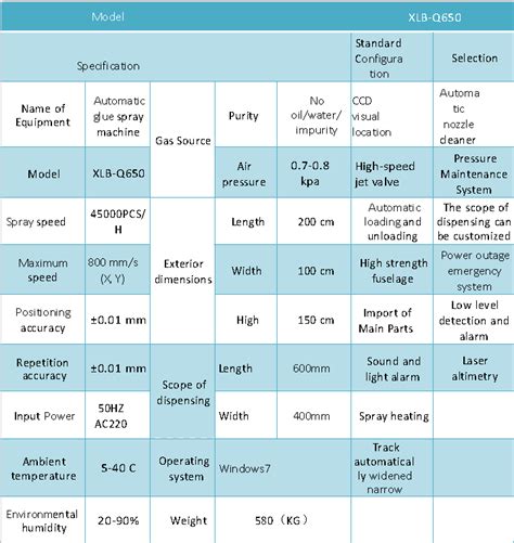 High Speed Precision Glue Dispenser Automated Glue Dispensing Systems