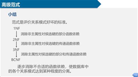关系数据库理论 函数依赖的合并律证明 csdn博客