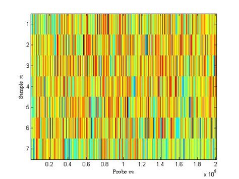Pdf Single Cell Copy Number Variation Detection