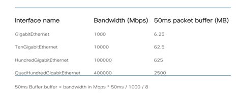 Dynamic Packet Buffering Cisco Asr9000 Xrdocs