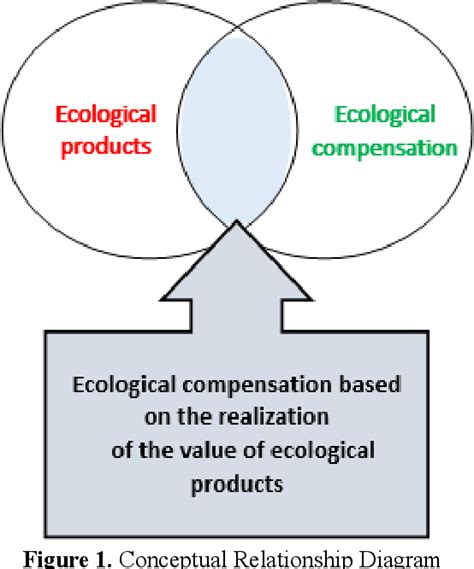 Figure 1 From Research On Ecological Compensation Index System Based On