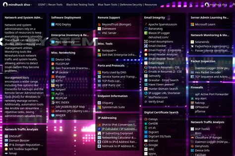 Network And System Administration Startme