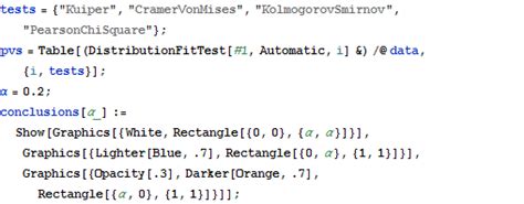 Explore Properties Of Hypothesis Tests New In Mathematica 8