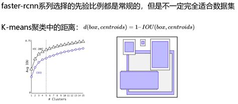 Pytorch Yolo目标检测yolo 输出召回率 精确度是在哪个置信度下求得 Csdn博客