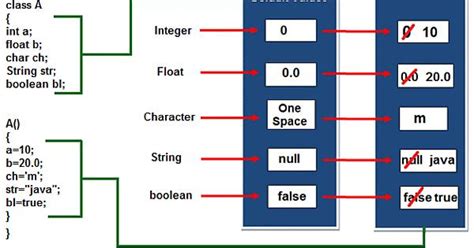 Why Use Constructor In Java Imgur
