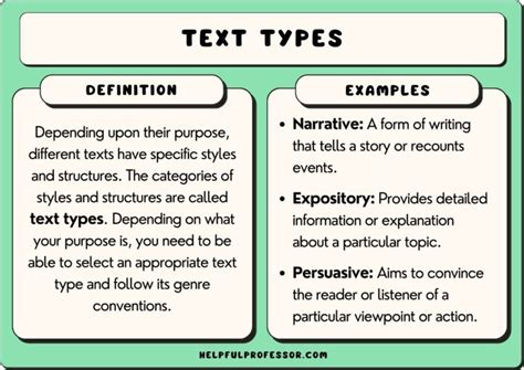 18 Text Types With Examples Writing Styles Explained
