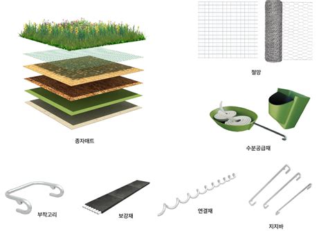 식생철망옹벽 주 제이드건설