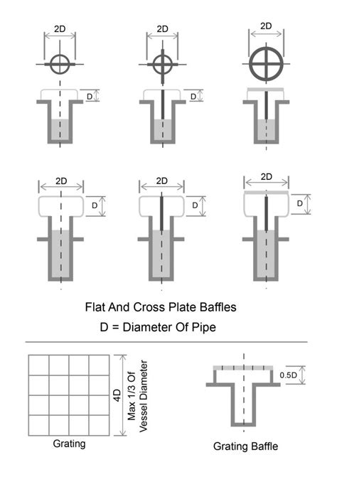 Vortex Breaker Kanes Dictionary