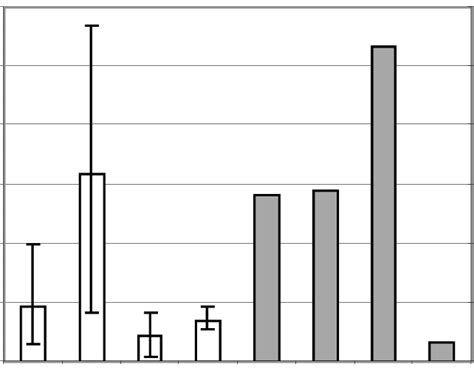 This Figure Shows How Various Settings On A Monitor Can Affect Its Download Scientific Diagram