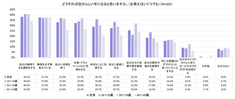 〜2023年の漢字は「挑」！夢や目標に意欲的な人が多数〜 Paidy、今すぐ始めて、最高に自分らしい新年を迎えたい方を応援する 「フライング