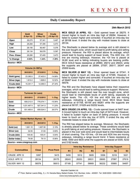 Keynote Commodity Daily Report 130412 Pdf