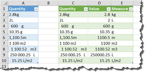Separate Values And Text In Power Query Part 2