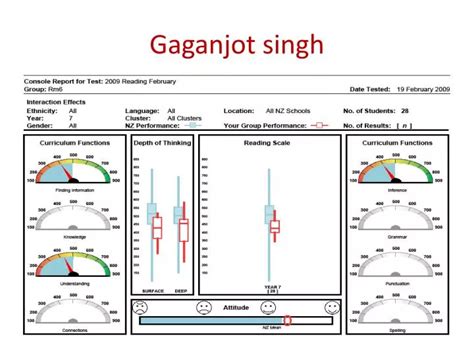 Ppt Gaganjot Singh Powerpoint Presentation Free Download Id3156018