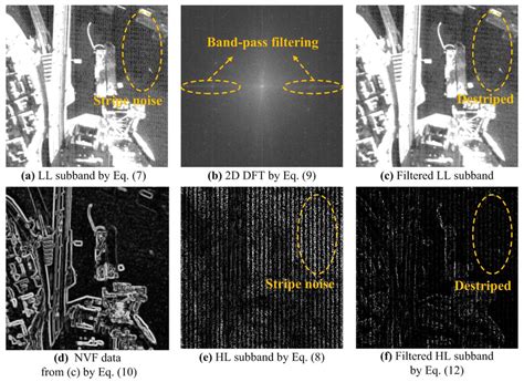 Step By Step Results Of The Combined Wavelet Fourier Filtering For The