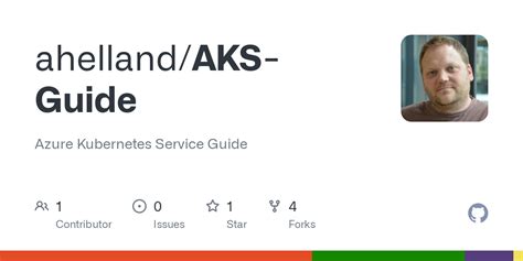 Github Ahelland Aks Guide Azure Kubernetes Service Guide