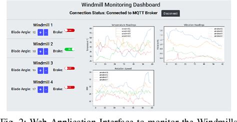 Figure 2 From Security Risks In Mqtt Based Industrial Iot Applications