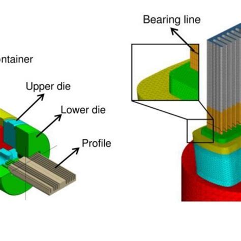 finite element fe modeling for steady state extrusion of aluminum