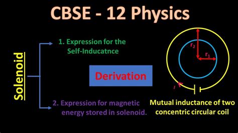 Self Inductance Of Solenoid Magnetic Energy Stored In Solenoid