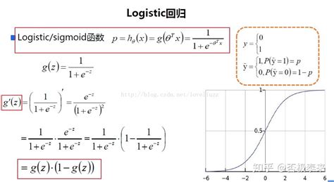 逻辑回归Logistic regression 知乎