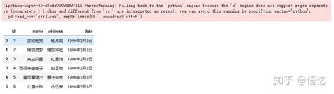 详解pandas的readcsv方法 知乎