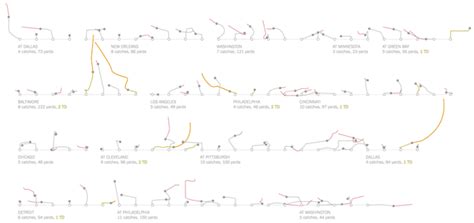 football catches visualization by nathan yau