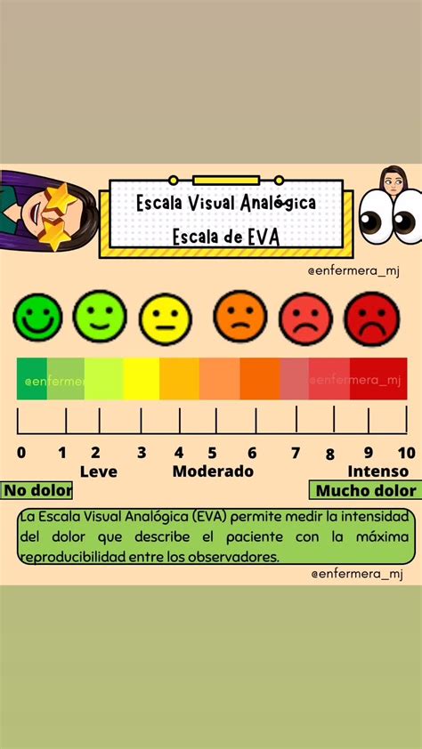 Escala De Dolor Divertida Para Enfermeras Inst De Enfermería