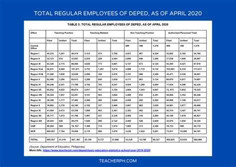 Deped Basic Education Statistics For School Year 2019 2020 Teacherph